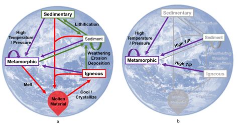 Chapter 7 Metamorphism And Metamorphic Rocks Physical Geology An