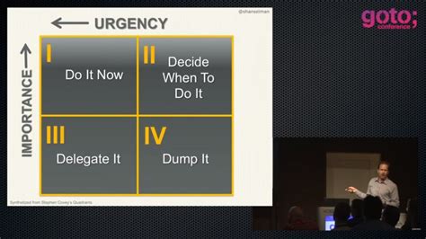 Musab Khunaijir On Linkedin Management Tasks
