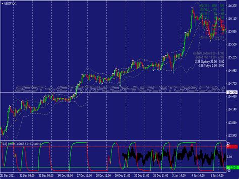 Cycle Waves Scalping System ⋆ Great Mt4 Indicators Mq4 Or Ex4 ⋆