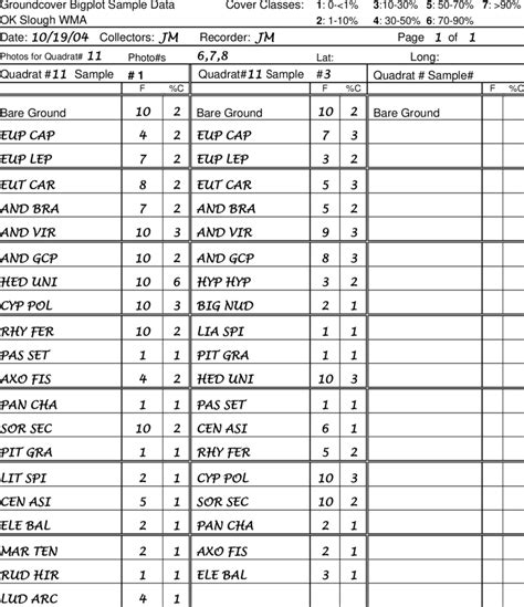 Example Of A Field Data Sheet For Vegetation Sampling Download