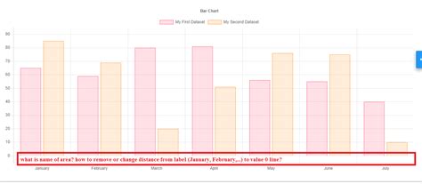 Solved Primefaces 8 Chartjs Bar Chart How To Custom Labels