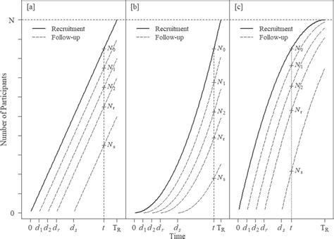 Stefano Vezzoli On Linkedin Group Sequential Designs For Pragmatic Clinical Trials With Early…