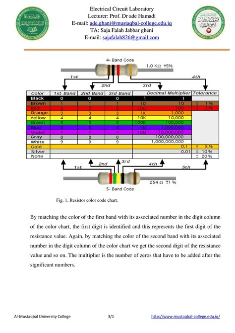 Resistor Color Code Pdf