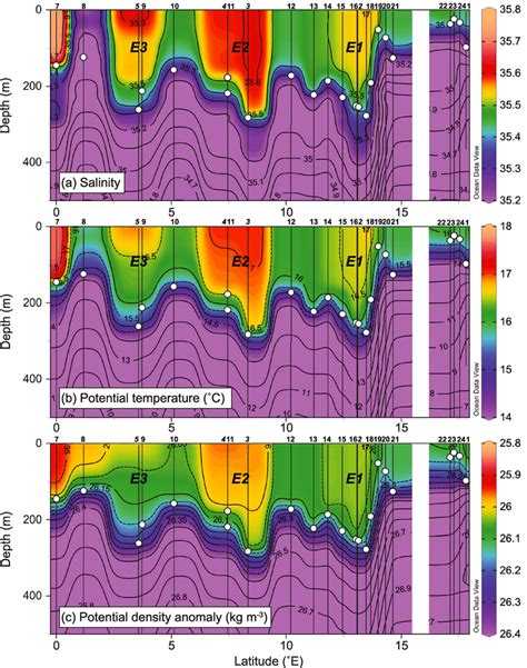 Section Plots Of A Practical Salinity B Potential Temperature Download Scientific Diagram