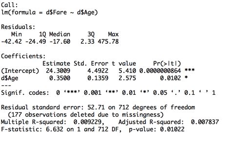 Linear Regression Basics Edwards Misy 262 Blog
