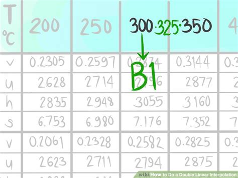 How To Do A Double Linear Interpolation With Pictures Wikihow