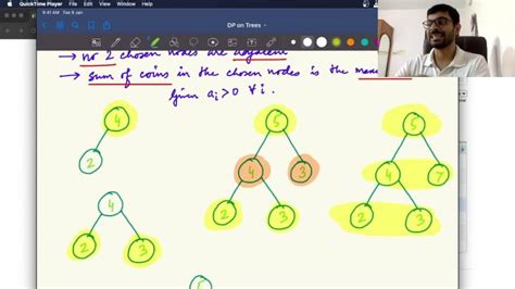 Saptarshi Mukherjee On Linkedin Dp On Trees Coin Dp In Tree Problem E Of Codeforces Edu