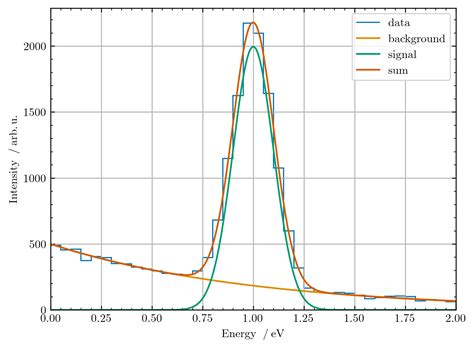 How To Plot With Agepy And Matplotlib — Agepy 025 Documentation