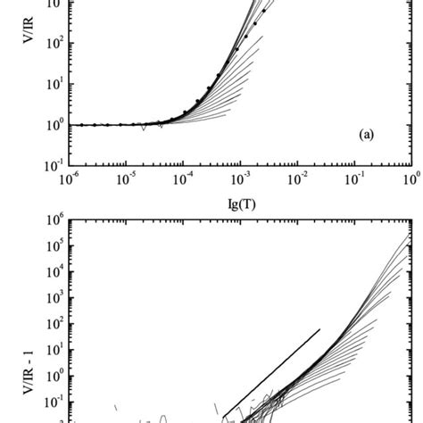 A Shows The Finite Size Scaling Collapse Of The Repaci Et Al Data