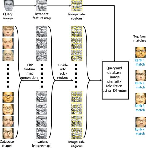Architecture Diagram Face Recognition System Face Recognitio