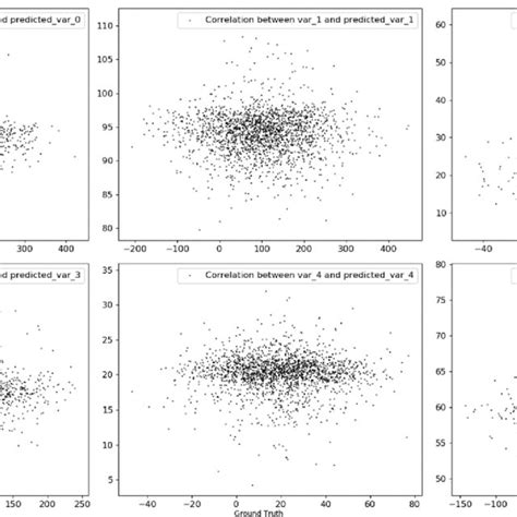The Scatter Plot Between Known And Predicted Coefficients For Linear