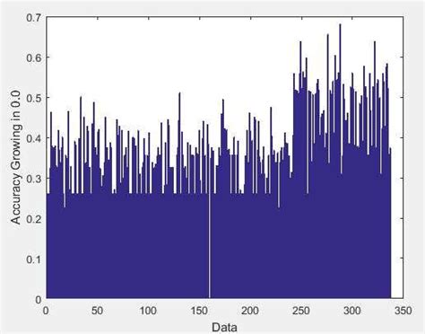 Shows The Similarity Of Users And The Degree Of Accuracy In Decimal In Download Scientific