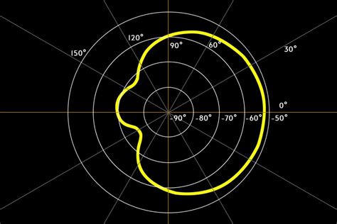 Deepace Vhf Direction Finding Antenna R200 20mhz 200mhz Deepace