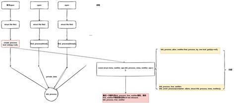 Linux内核对象引用计数和生命周期管理linux 引用计数 Csdn博客