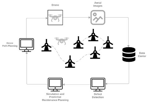 Defect Detection And Classification On Wind Turbine Blades Using Deep Learning With Fuzzy Voting