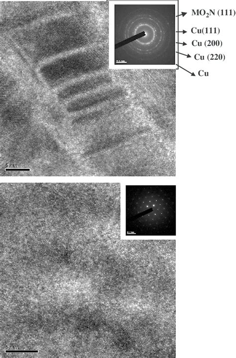 Bright Field Tem Images With Selected Area Diffraction Pattern Of A Download Scientific