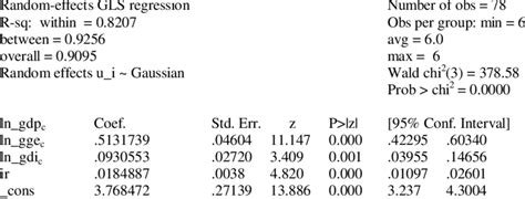 Random Effects Gls Regression Download Table