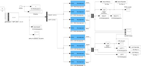 Simulink Flow Diagram Of EEG Data Acquisitions Download Scientific Diagram