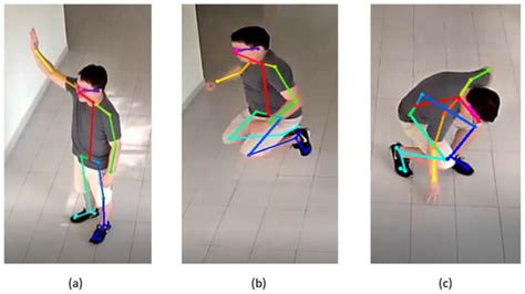 Multi View Human Action Recognition Using Skeleton Based Fineknn With Extraneous Frame Scrapping