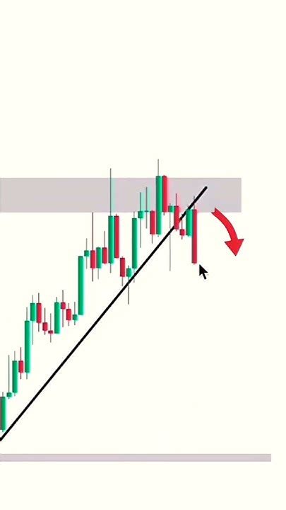 Resistance And Support Drow Chart Analysis Chartpatterns
