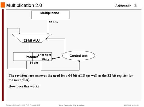 Multiplication Design 1 0 Arithmetic 1 Multiplicand Shift