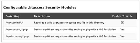 Askapache Password Protection For Wordpress Askapache