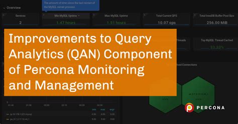 Improvements To Query Analytics Qan Component Of Percona Monitoring