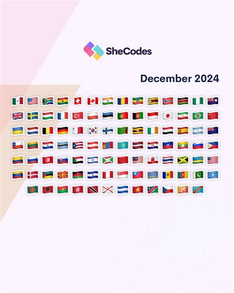 Shecodes On Linkedin Womenintech Coding Shecodes Learntocode 10