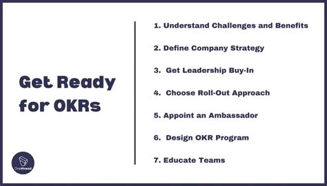 OKRs Definition Examples When How When NOT To Use It Onethread