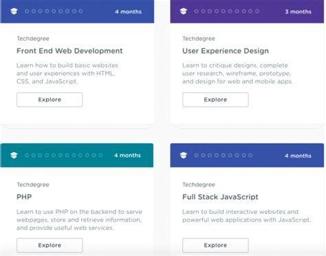 team treehouse review [2024] perfect place to learn to code as a beginner