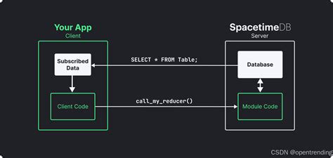 Github 热点项目 Pydoll Python自动化神器！无驱防封异步高效，轻松绕过验证码，电商监控爬虫利器githubopentrending Mcp技术社区