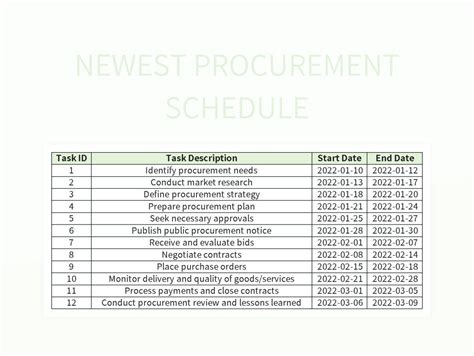 Procurement Schedule Template Prntbl Concejomunicipaldechinu Gov Co