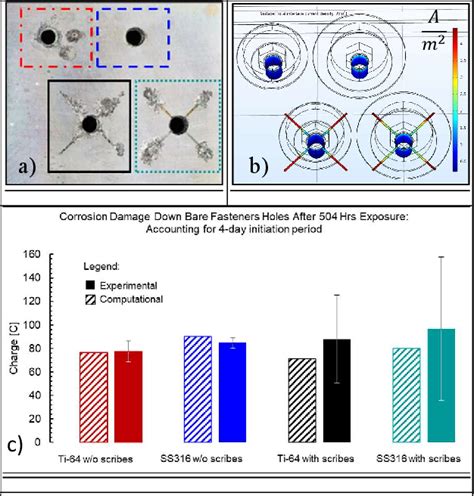 Figure 2 From Analysis Of Galvanic Coupling In Fastener Plate Configurations Semantic Scholar