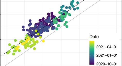 A Comparison Of The Two In Situ Measurement Approaches The í µí±¥ Axis Download Scientific