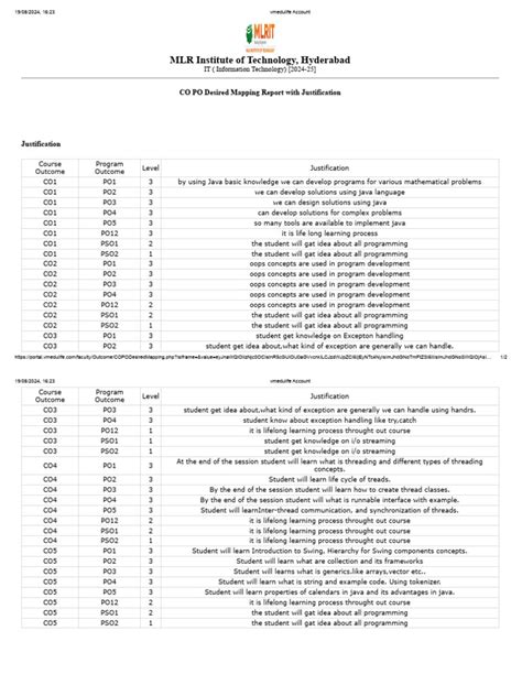 Co Po Mapping With Justification Pdf Computer Science Software