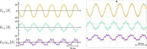 Simulated And Experimental Waveforms Of Phase A Steady State Response