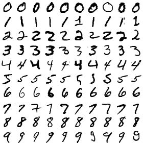 A Samples Of The MNIST Data Set B Samples Of The Fashion MNIST Download Scientific Diagram