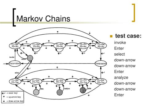 Ppt Model Based Testing Powerpoint Presentation Free Download Id