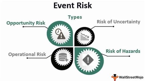 understand risk management in event planning the tiger news