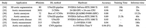 Table 1 From An Hpc Pipeline For Calcium Quantification Of Aortic Root