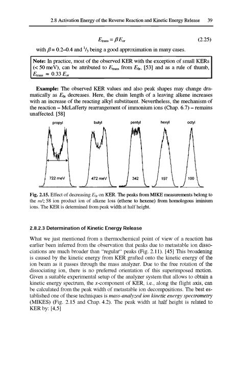 Peak Width At Half Height Big Chemical Encyclopedia