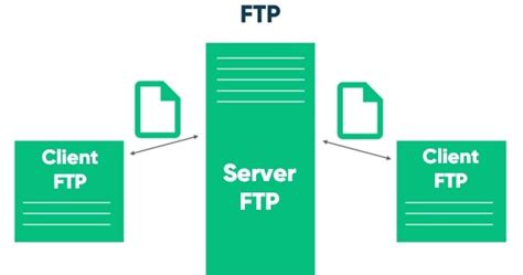 Tftp Vs Ftp Whats The Difference Pros And Cons