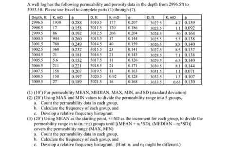 Solved A Well Log Has The Following Permeability And