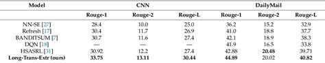 Table 4 From A Hierarchical Representation Model Based On Longformer