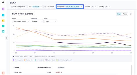 Skan Metrics Trends Adjust Help Center