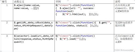 【web智能聊天客服】之javascript、jquery、ajax讲解及实例（超详细必看 附源码）js 智能客服 Csdn博客