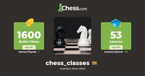Chessclasses Chess Profile