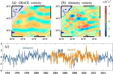 Relative Vorticity Variation ξ In Unit Of Per Second Derived From The Download Scientific