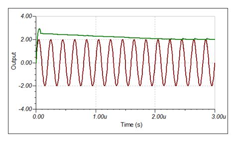 Super High Speed Peak Detector Needed Amplifiers Forum Amplifiers TI E E Support Forums