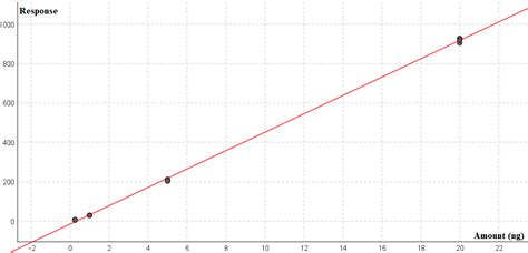 Find The Least Squares Regression Line For Predicting Readin Quizlet
